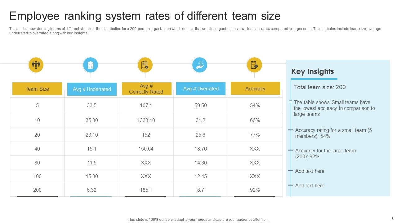 Employee Ranking System Ppt PowerPoint Presentation Complete With Slides Employee Ranking System Ppt PowerPoint Presentation Complete With Slides