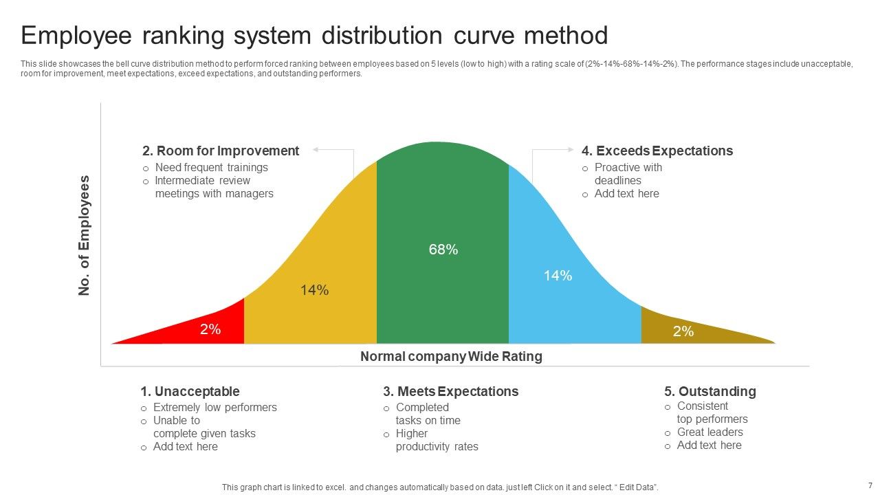 Employee Ranking System Ppt PowerPoint Presentation Complete With Slides Employee Ranking System Ppt PowerPoint Presentation Complete With Slides
