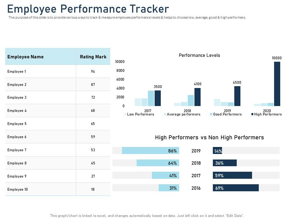 Employee Recognition Award Employee Performance Tracker Ppt PowerPoint ... Employee Recognition Award Employee Performance Tracker Ppt PowerPoint ...