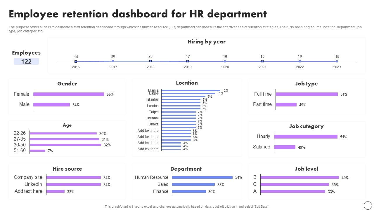 Employee Retention Dashboard For Hr Department Developing Employee ... Employee Retention Dashboard For Hr Department Developing Employee ...