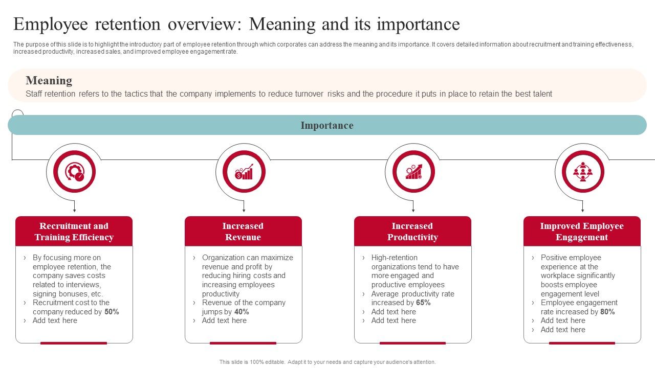 Employee Retention Overview Meaning And Its Importance Download PDF