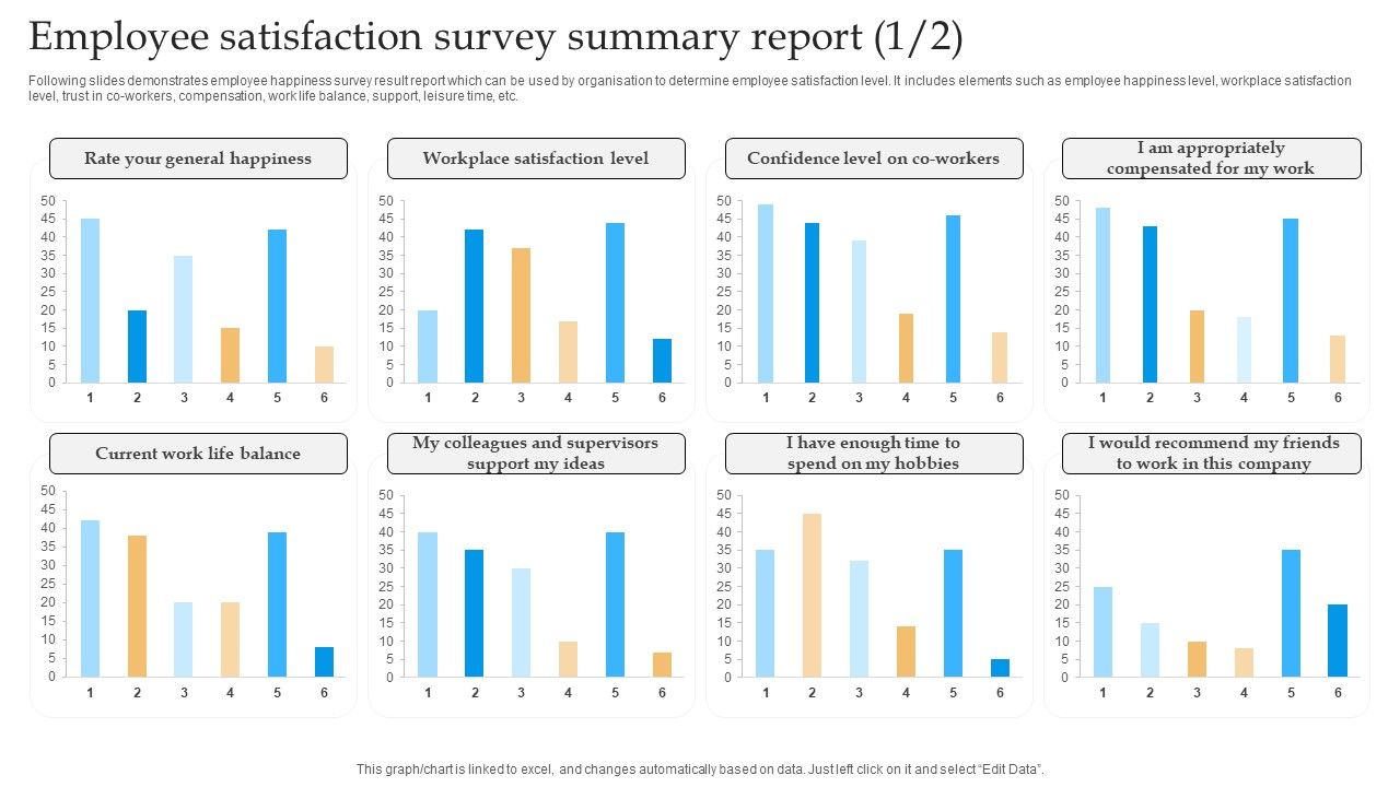 Employee Satisfaction Survey Summary Report Survey SS