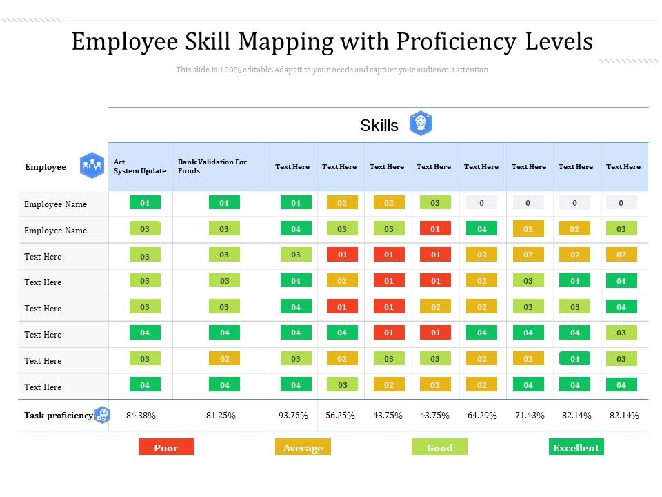 Employee Skill Mapping With Proficiency Levels Ppt PowerPoint ... Employee Skill Mapping With Proficiency Levels Ppt PowerPoint ...