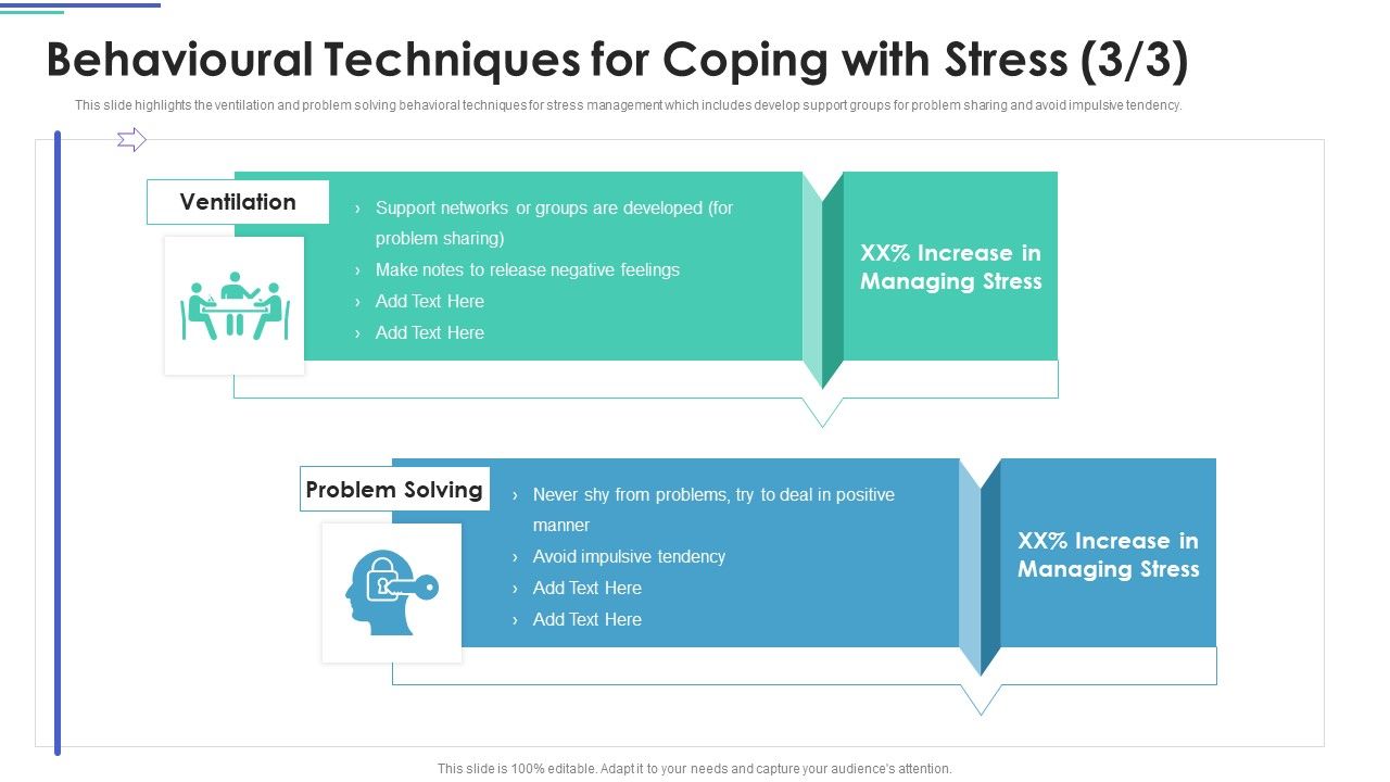 Behavioral Coping Methods | Stratégie De Coping Et Émotion – MIQG