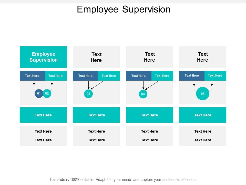 Employee Supervision Ppt PowerPoint Presentation Slides Example Topics Cpb