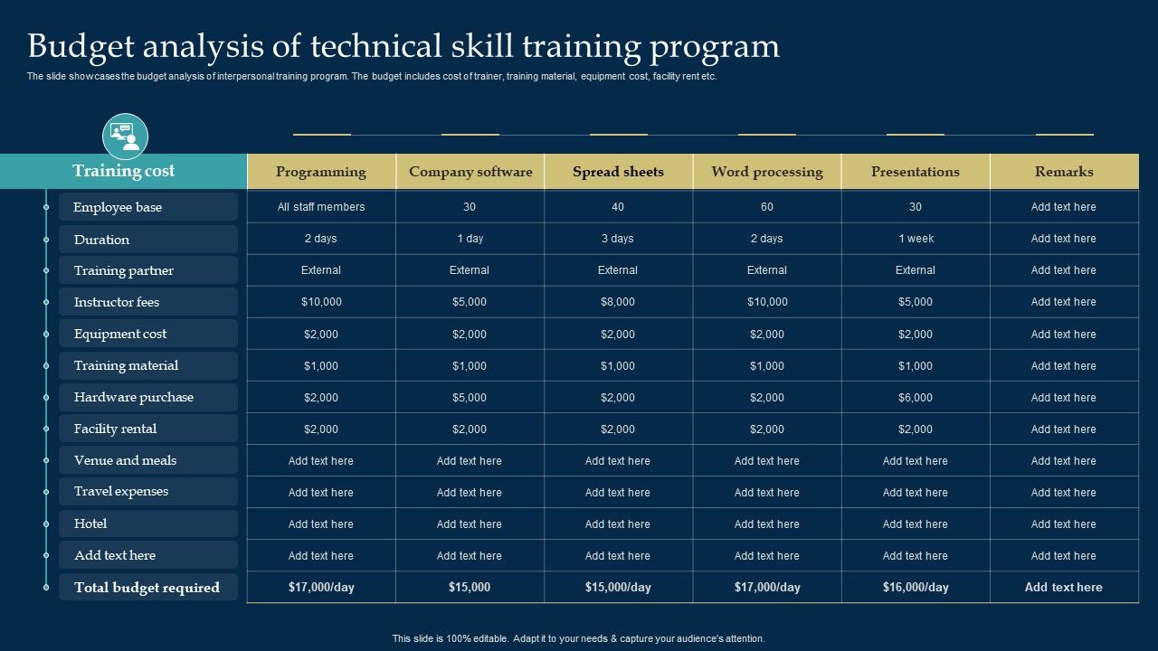 Employee Training And Development Strategy Budget Analysis Of Technical ...