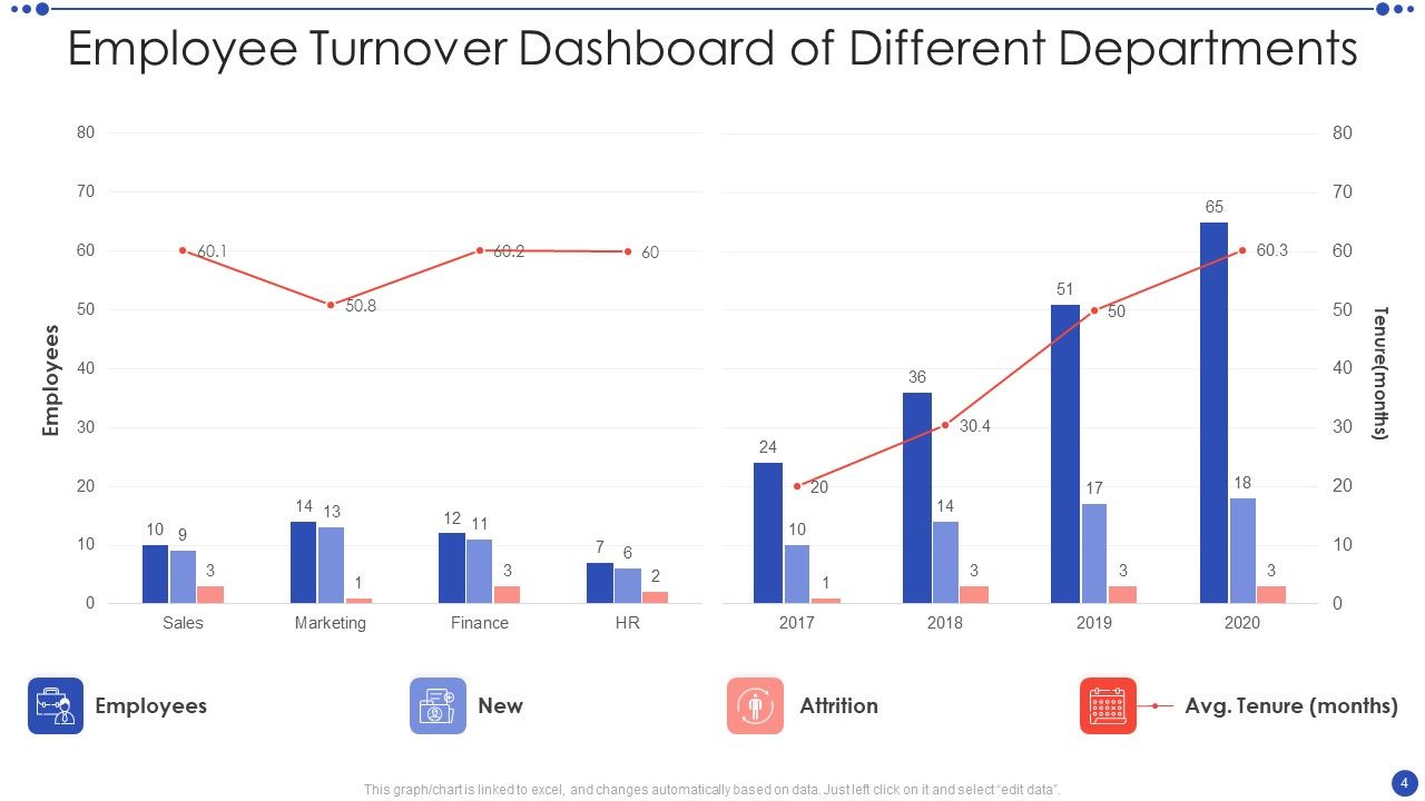 Employee Turnover Ppt PowerPoint Presentation Complete With Slides Employee Turnover Ppt PowerPoint Presentation Complete With Slides