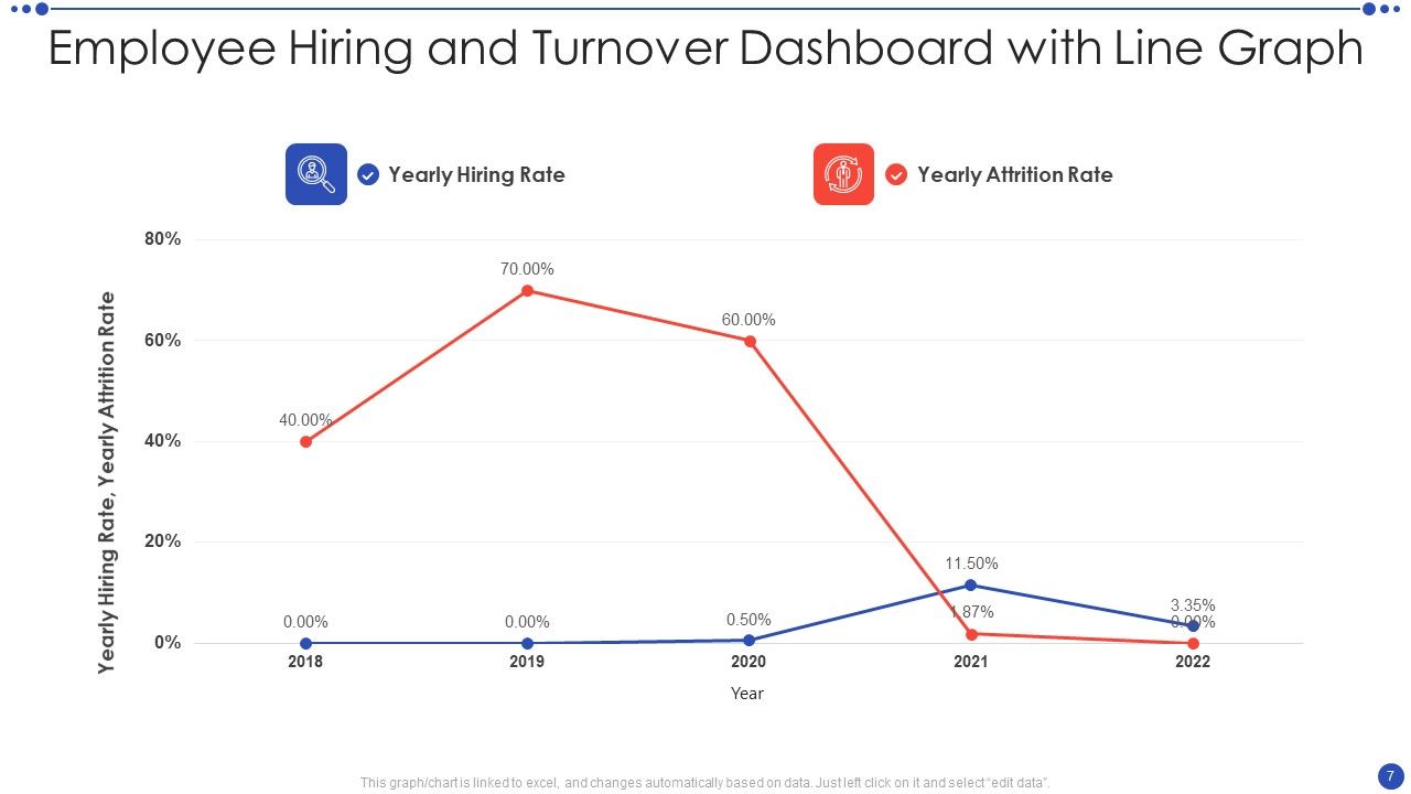 Employee Turnover Ppt PowerPoint Presentation Complete With Slides Employee Turnover Ppt PowerPoint Presentation Complete With Slides