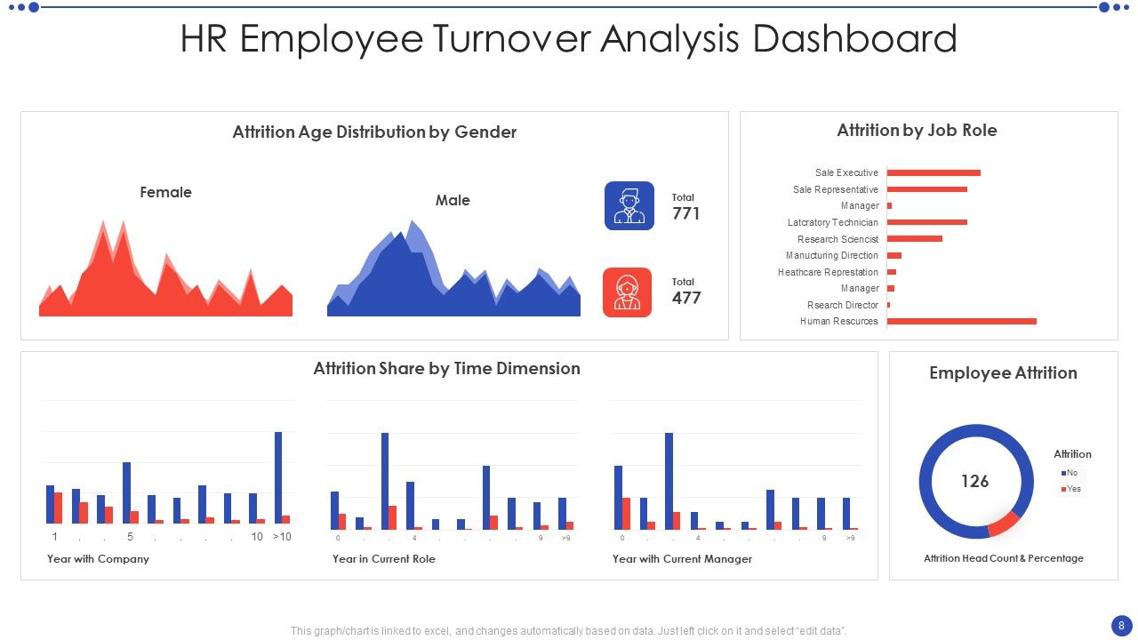 Employee Turnover Ppt PowerPoint Presentation Complete With Slides Employee Turnover Ppt PowerPoint Presentation Complete With Slides