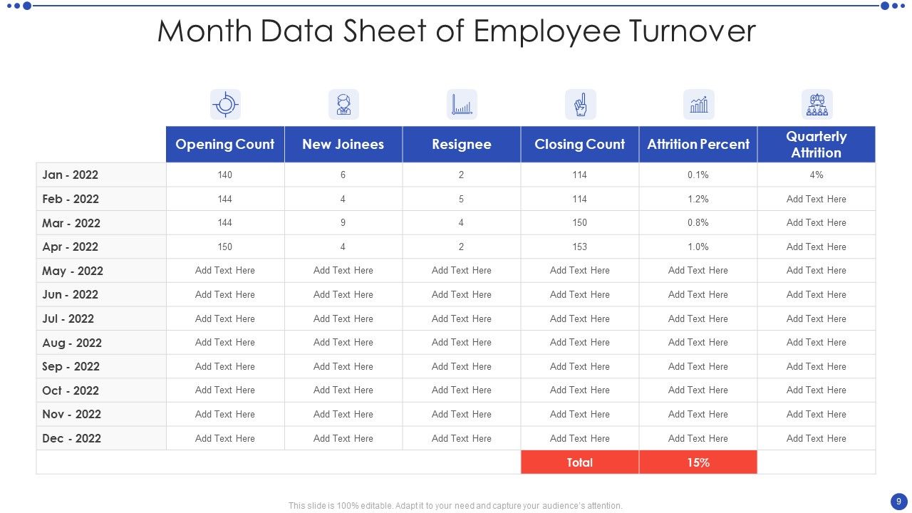 Employee Turnover Ppt PowerPoint Presentation Complete With Slides Employee Turnover Ppt PowerPoint Presentation Complete With Slides