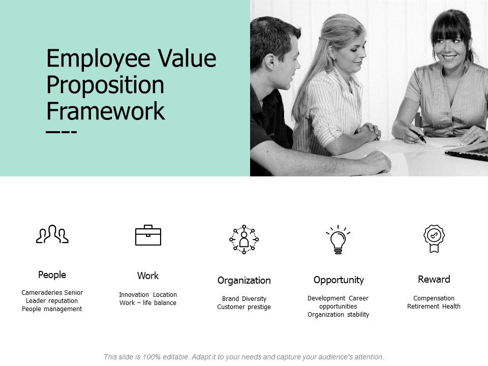 Employee Value Proposition Framework Ppt PowerPoint Presentation Model Show