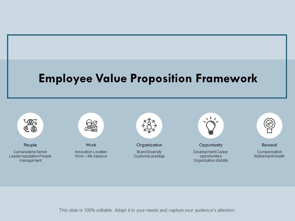Employee Value Proposition Framework Ppt PowerPoint Presentation Pictures B