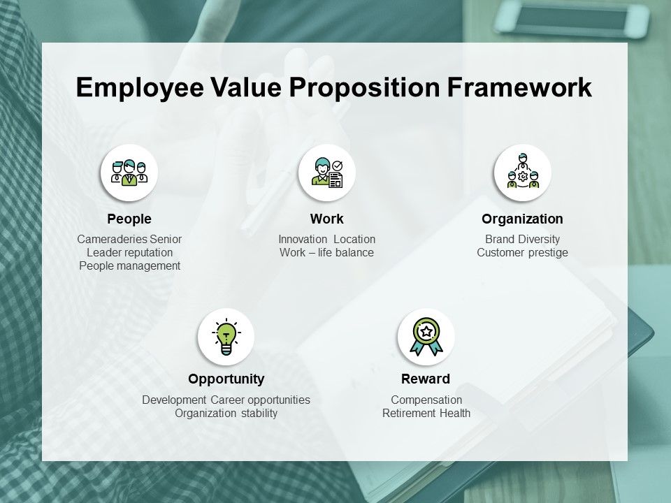 Employee Value Proposition Framework Ppt PowerPoint Presentation Slides Graphics Tutorials
