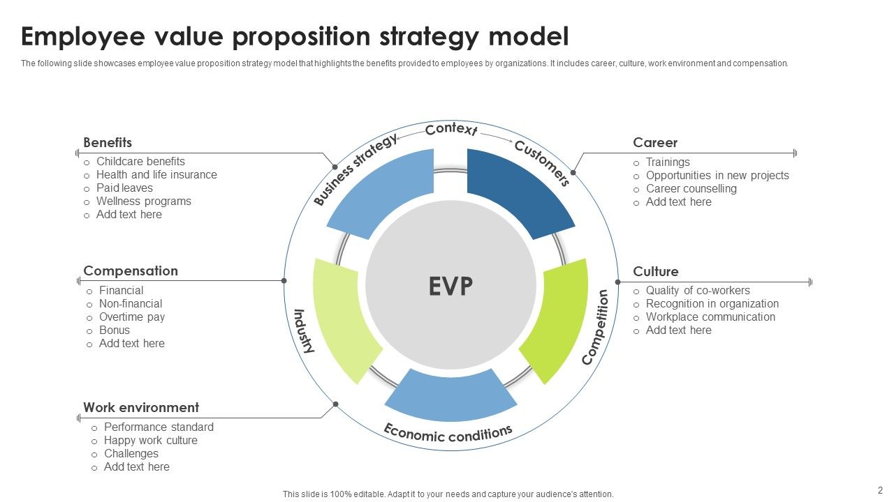 Employee Value Proposition Strategy Ppt PowerPoint Presentation ... Employee Value Proposition Strategy Ppt PowerPoint Presentation ...