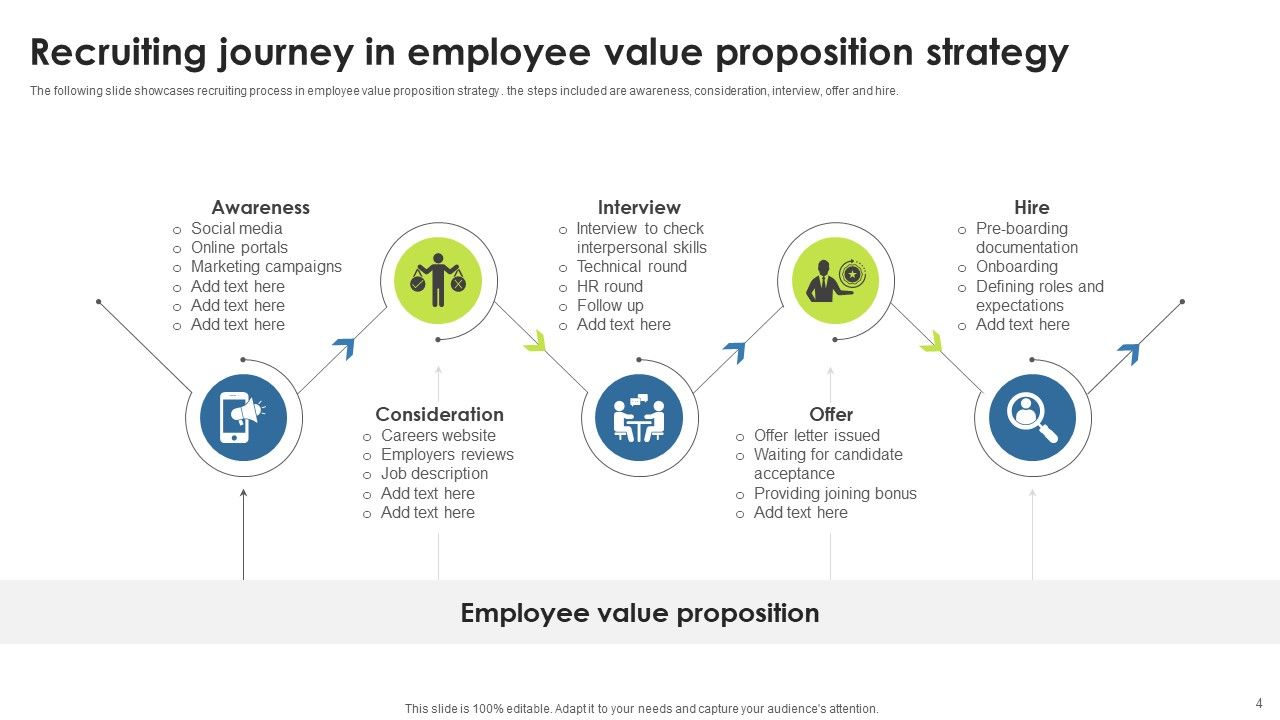 Employee Value Proposition Strategy Ppt PowerPoint Presentation ... Employee Value Proposition Strategy Ppt PowerPoint Presentation ...