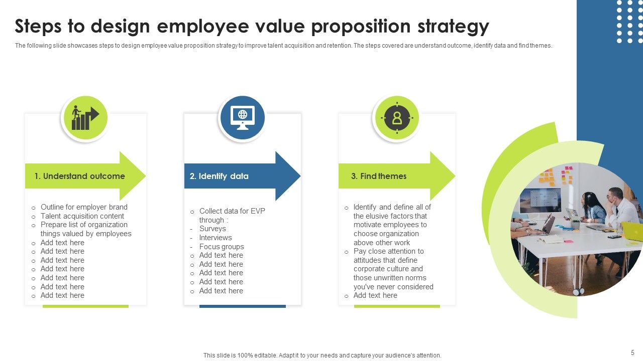 Employee Value Proposition Strategy Ppt PowerPoint Presentation Complete With Slides