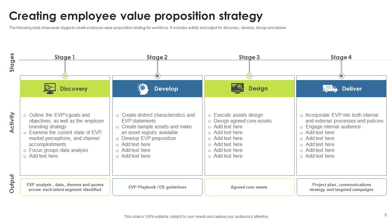 Employee Value Proposition Strategy Ppt PowerPoint Presentation Complete With Slides