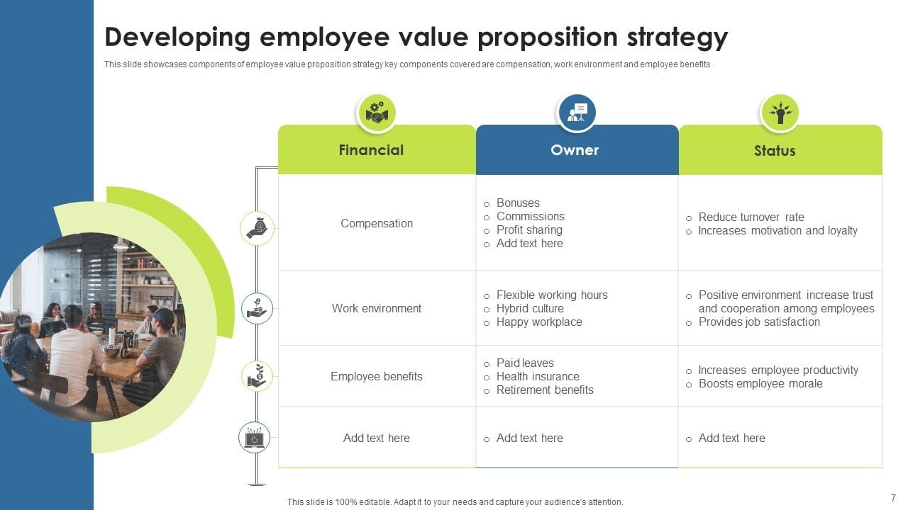 Employee Value Proposition Strategy Ppt PowerPoint Presentation Complete With Slides