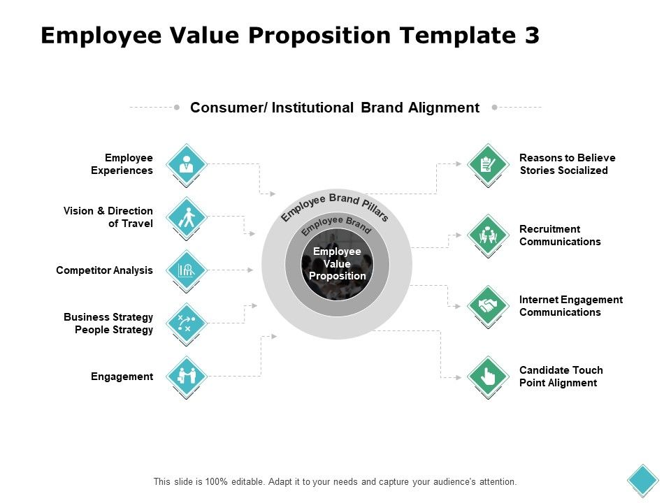 Employee Value Proposition Strategy Ppt PowerPoint Presentation ... Employee Value Proposition Strategy Ppt PowerPoint Presentation ...