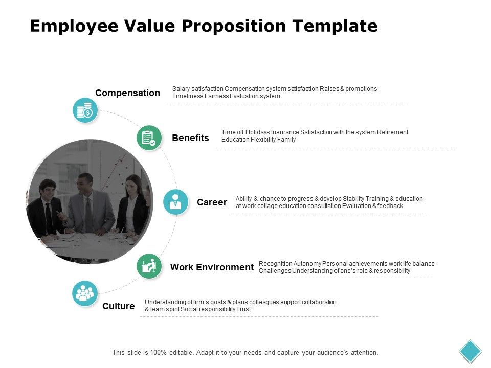 Employee Value Proposition Template Ppt PowerPoint Presentation ... Employee Value Proposition Template Ppt PowerPoint Presentation ...