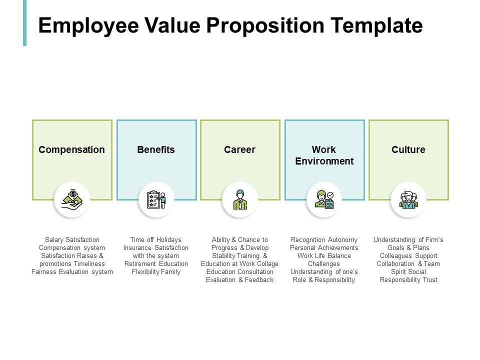 Employee Value Proposition Template Ppt PowerPoint Presentation Styles Deck Employee Value Proposition Template Ppt PowerPoint Presentation Styles Deck