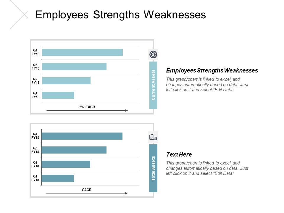 Employees Strengths Weaknesses Ppt Powerpoint Presentation File Themes Cpb