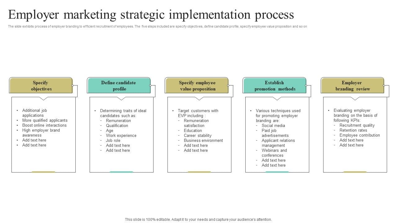 Employer Marketing Strategic Implementation Process Ppt Infographic Template Slide Portrait PDF