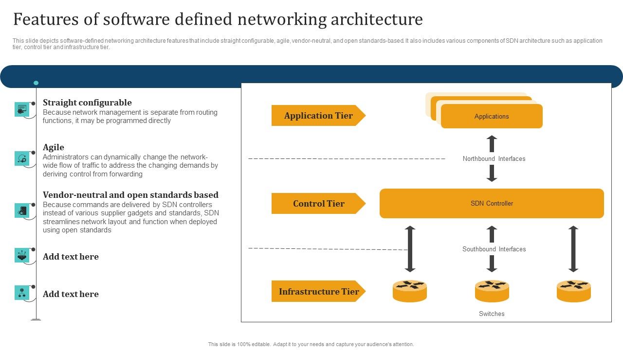 Empowering Network Agility Through SDN Features Of Software Defined Networking Architecture ...