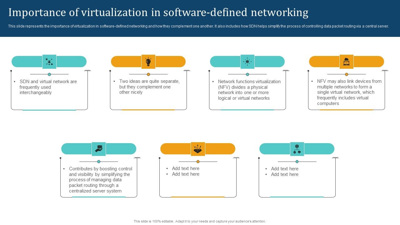 Empowering Network Agility Through SDN Importance Of Virtualization In Software Defined ...