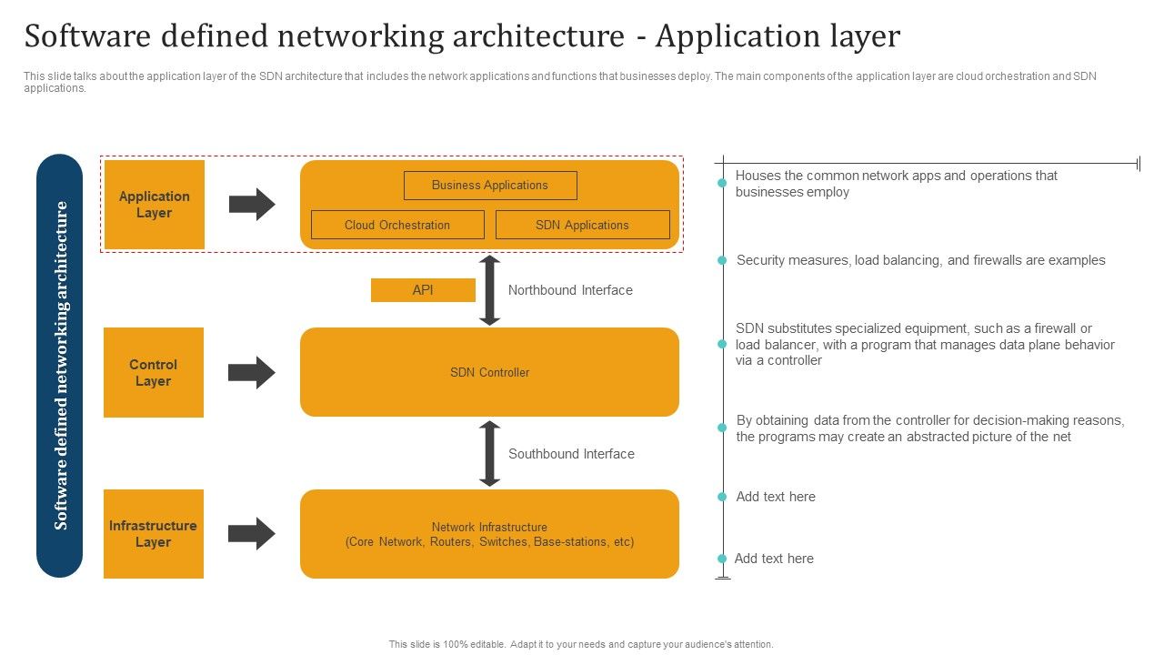 Empowering Network Agility Through Sdn Software Defined Networking Architecture Application