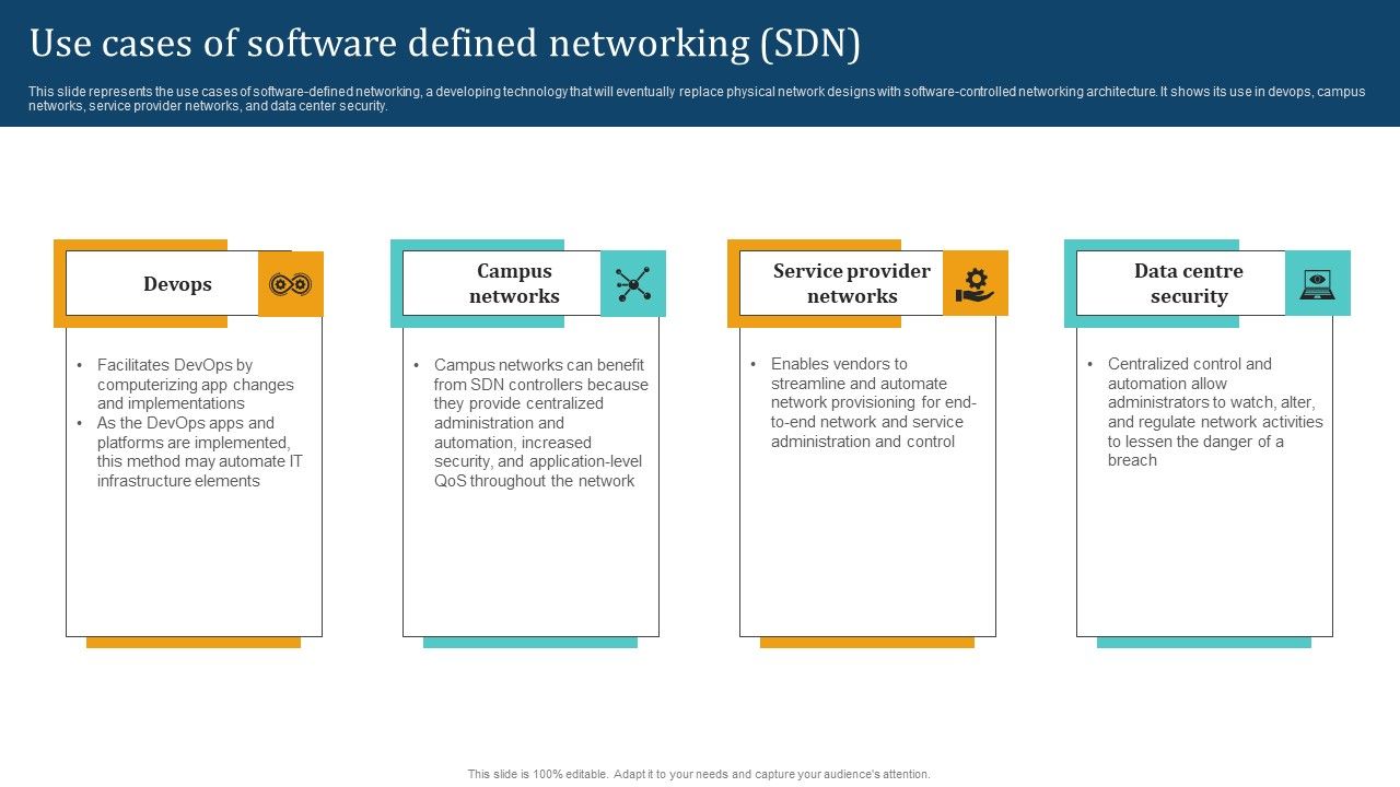 Empowering Network Agility Through SDN Use Cases Of Software Defined Networking SDN Elements PDF