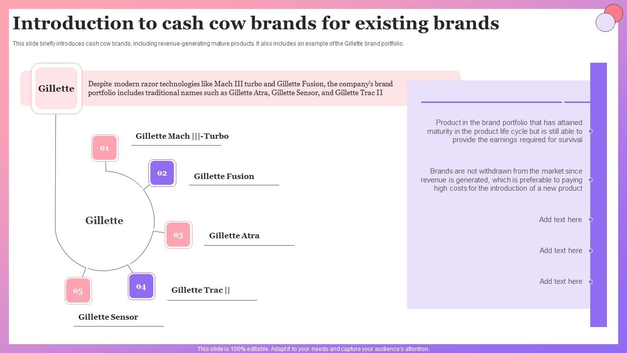 Enabling Brand Portfolio Introduction To Cash Cow Brands For Existing ...