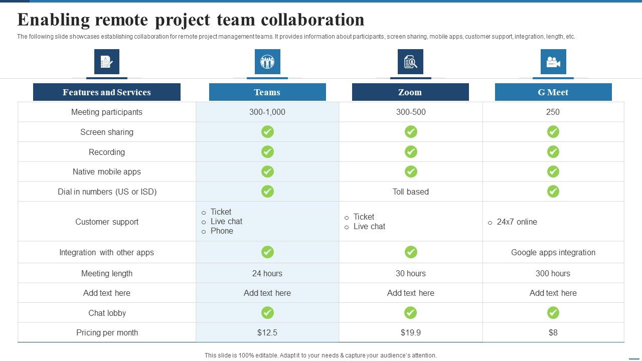 Enabling Remote Project Team Collaboration Deploying Cloud Project Management Technology ...