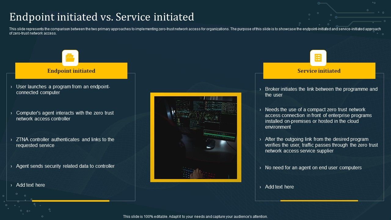 Endpoint Initiated Vs Service Initiated Portrait PDF Endpoint Initiated Vs Service Initiated Portrait PDF