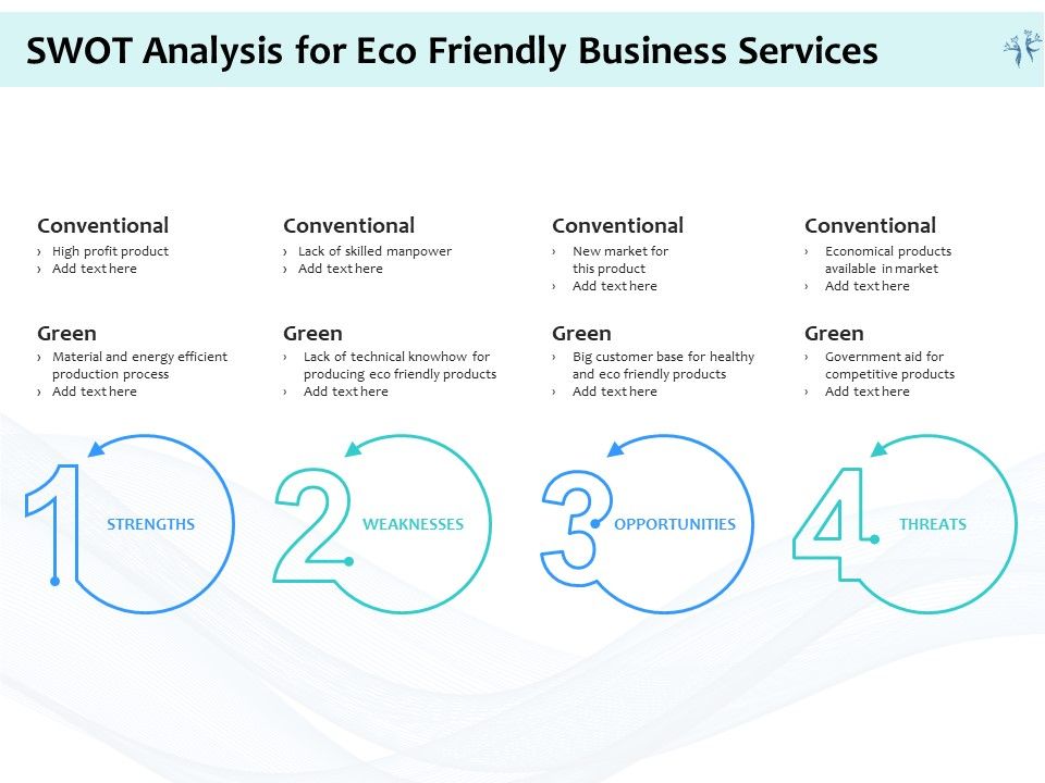 Energy Efficient Corporate Swot Analysis For Eco Friendly Business Services Elements PDF