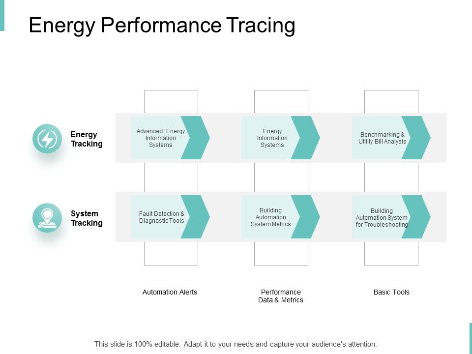 Energy Performance Tracing Ppt PowerPoint Presentation Gallery Format Ideas