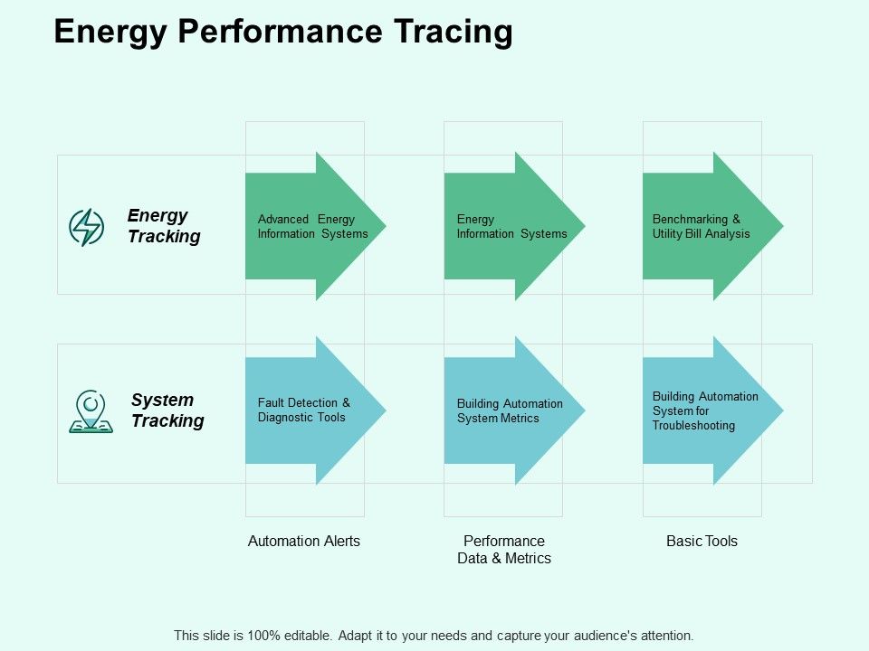 Energy Performance Tracing Ppt PowerPoint Presentation Styles Structure