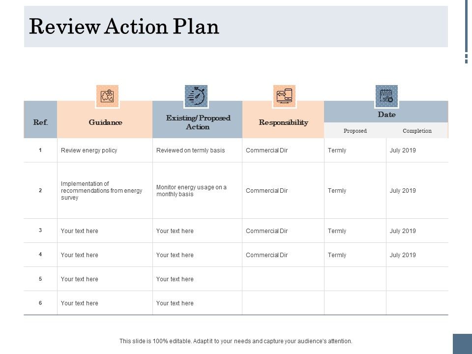 Energy Tracking Device Review Action Plan Ppt PowerPoint Presentation ... Energy Tracking Device Review Action Plan Ppt PowerPoint Presentation ...