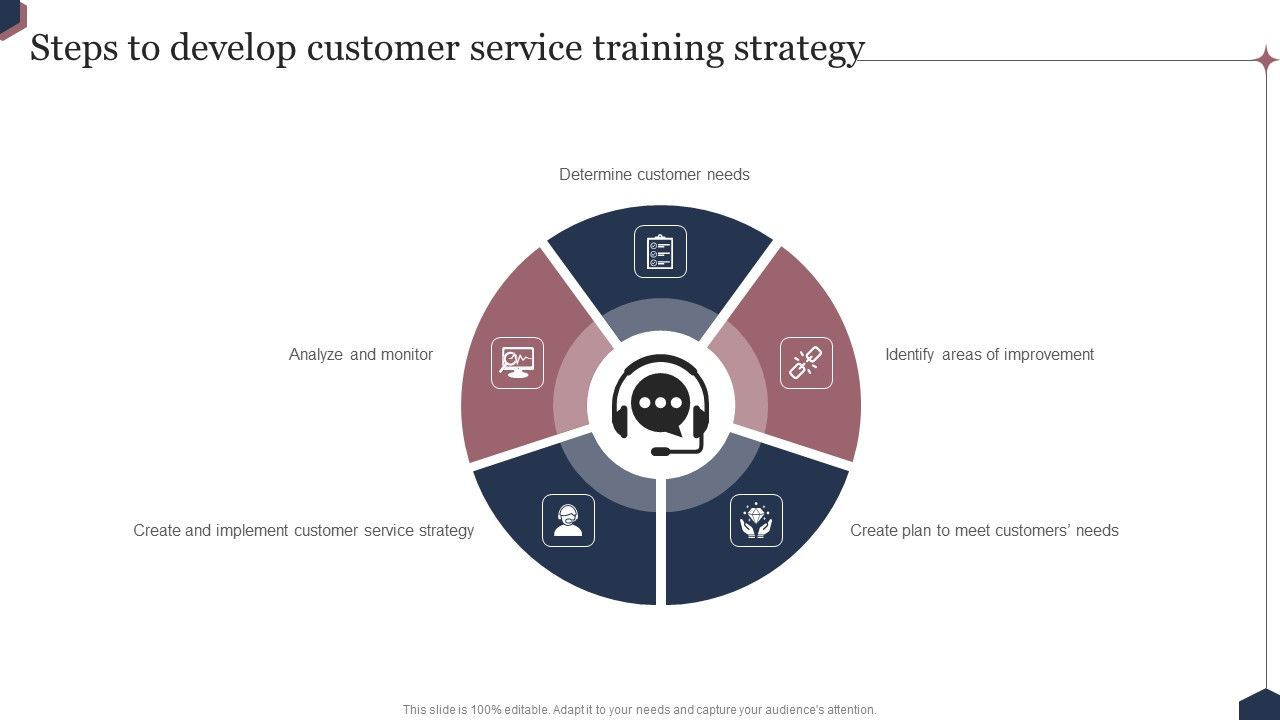 Enhance Customer Engagement Through After Sales Activities Steps To ... Enhance Customer Engagement Through After Sales Activities Steps To ...