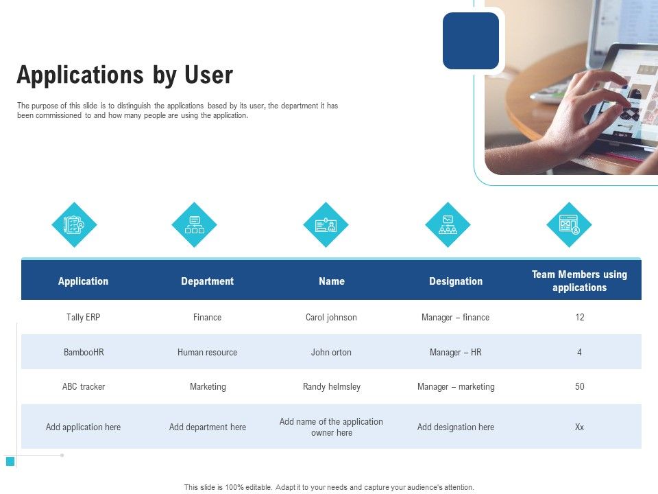 Enhance Enterprise Application Performance Applications By User Ppt
