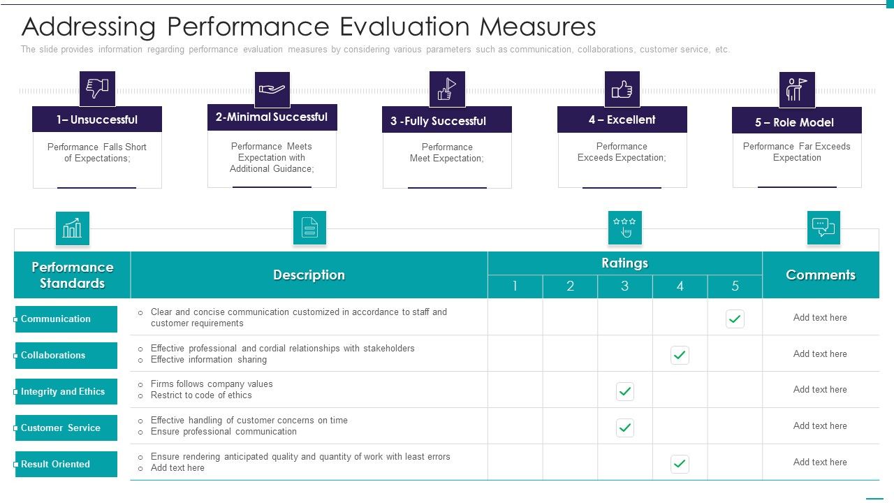 Enhance Performance Of Workforce Addressing Performance Evaluation
