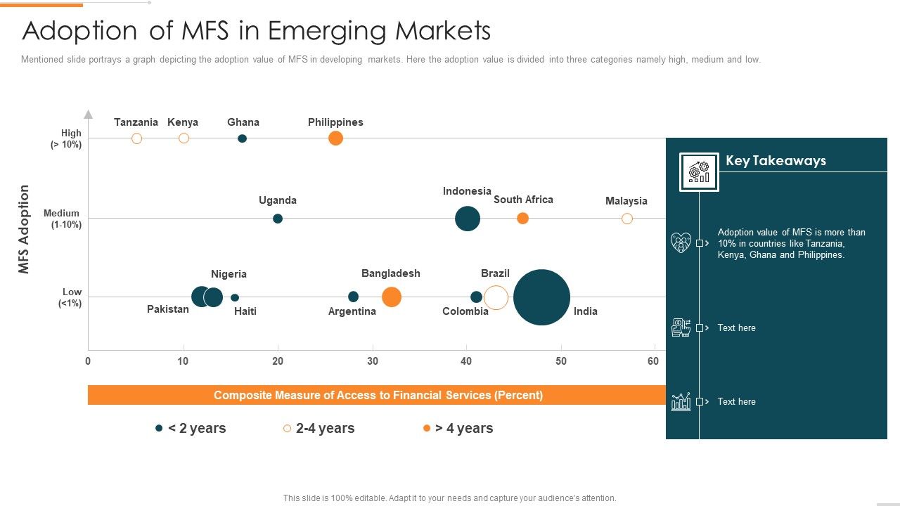 Enhanced Customer Banking Experience With Mobile Adoption Of Mfs In Emerging Markets Clipart Pdf