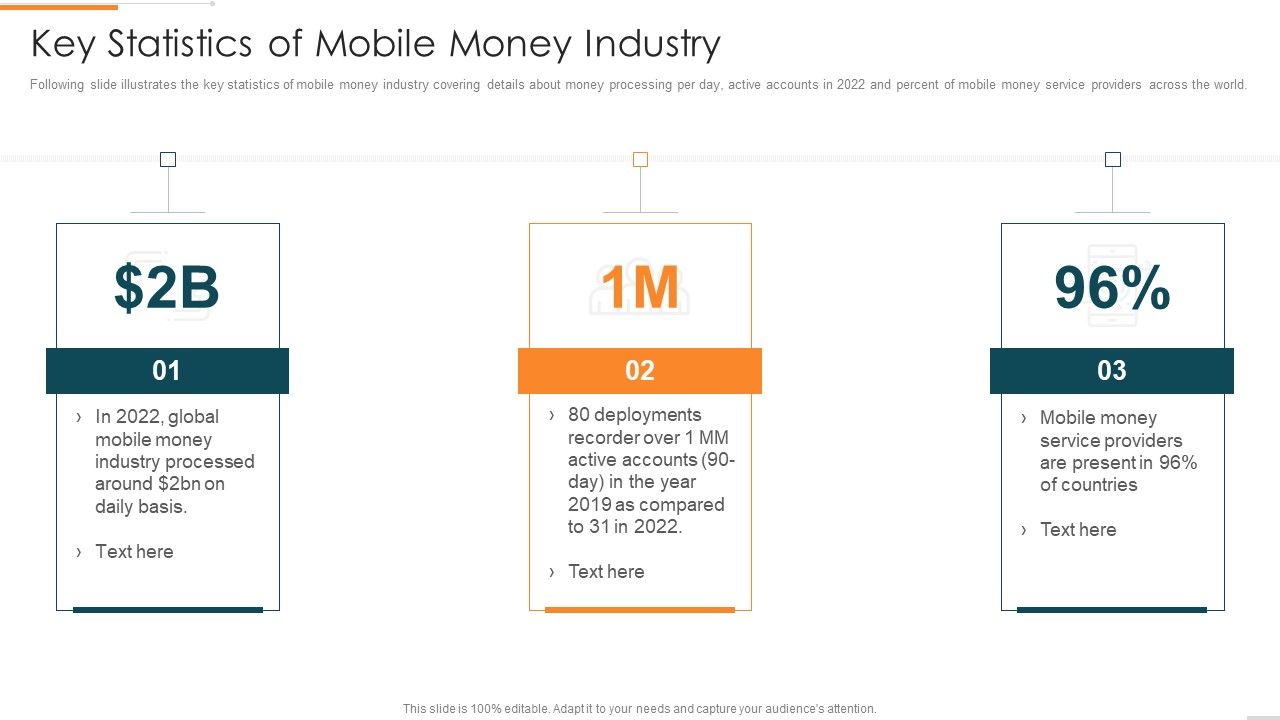 Enhanced Customer Banking Experience With Mobile Key Statistics Of Mobile Money Industry
