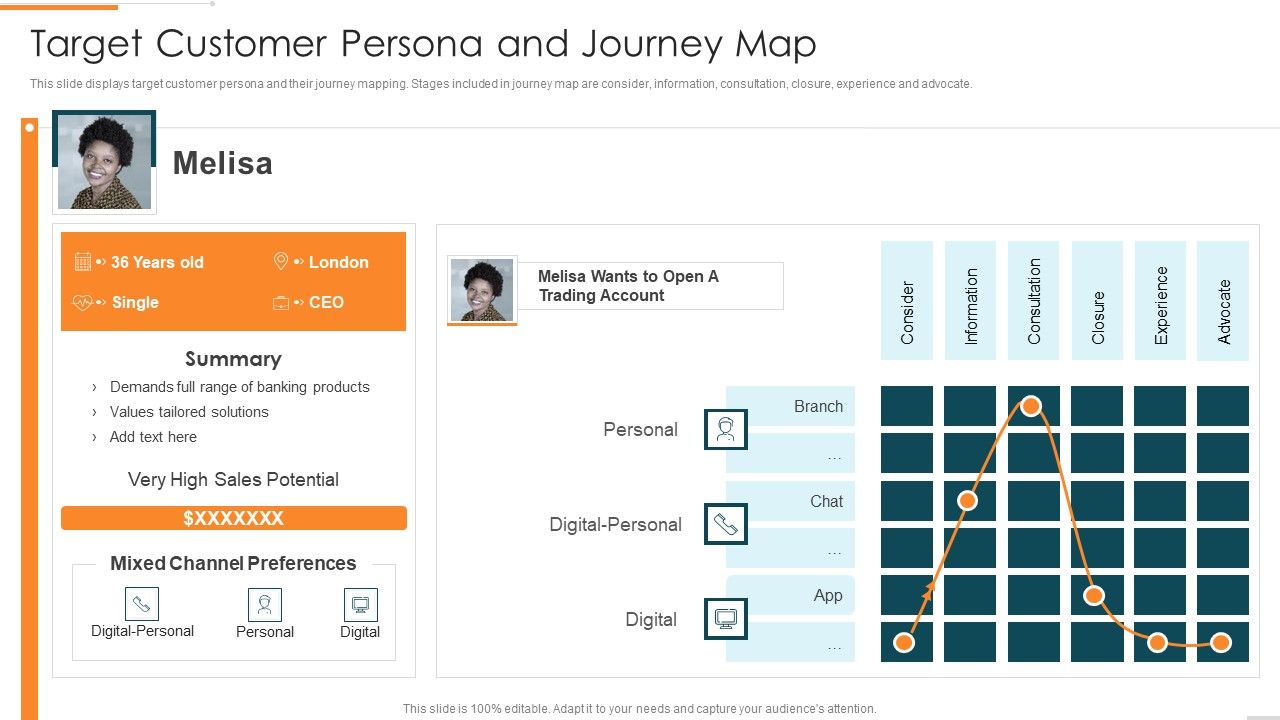 Enhanced Customer Banking Experience With Mobile Target Customer Persona And Journey Map