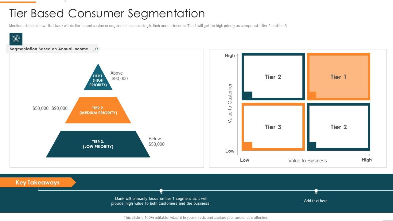 Enhanced Customer Banking Experience With Mobile Tier Based Consumer