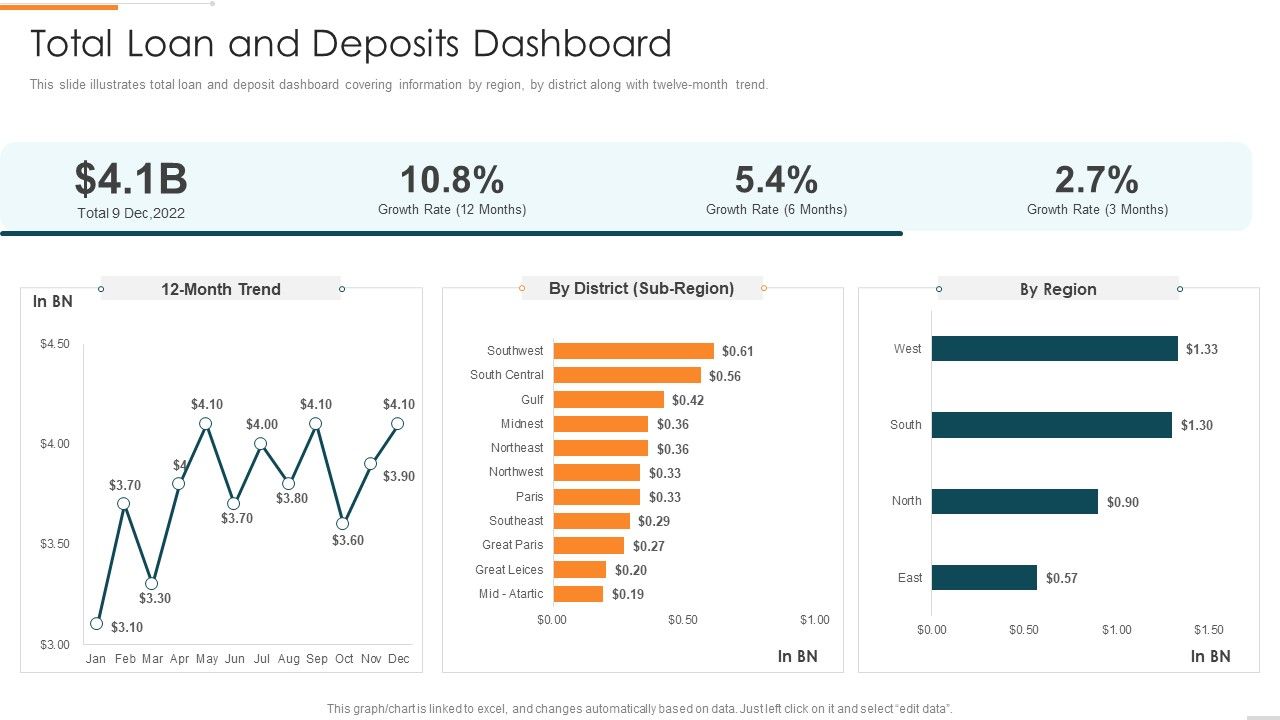 Enhanced Customer Banking Experience With Mobile Total Loan And Deposits Dashboard Professional Pdf