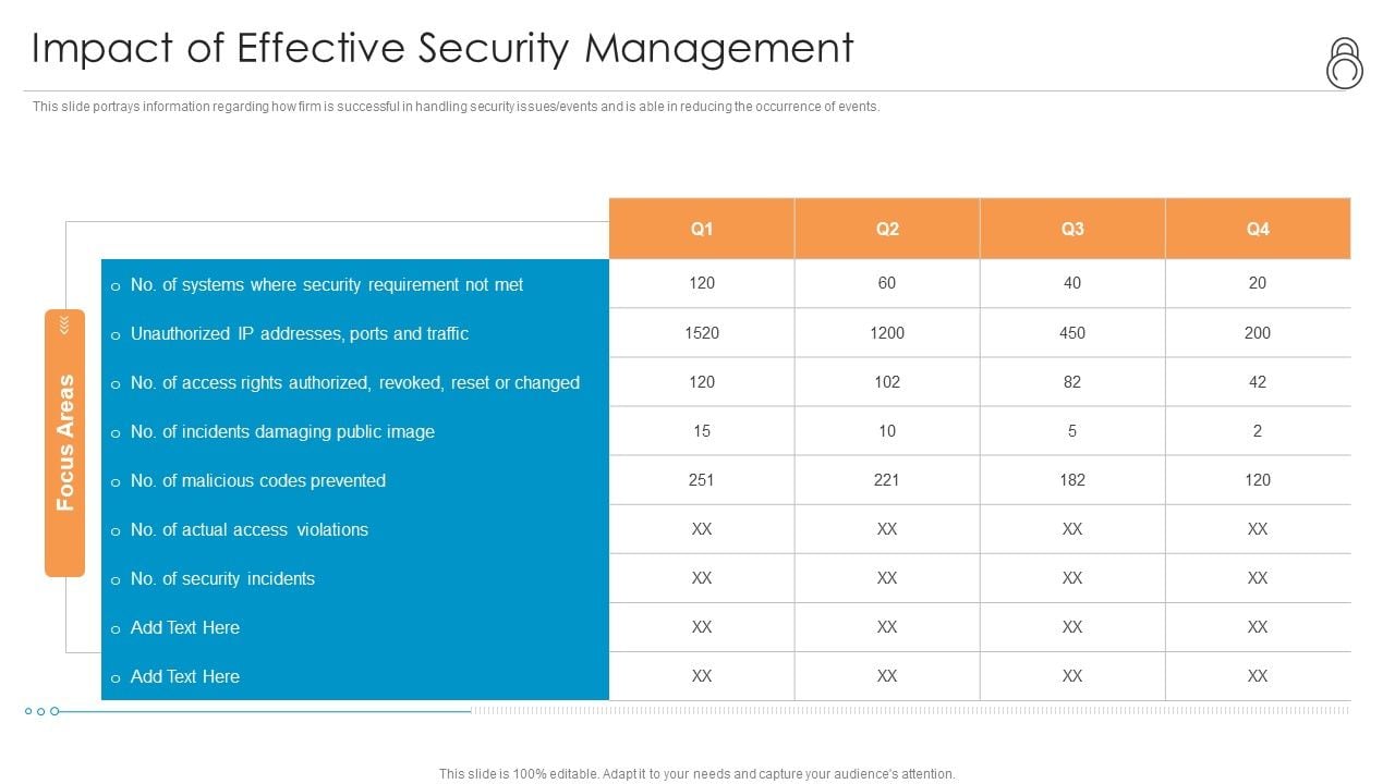 Enhanced Protection Corporate Event Administration Impact Of Effective Security Management