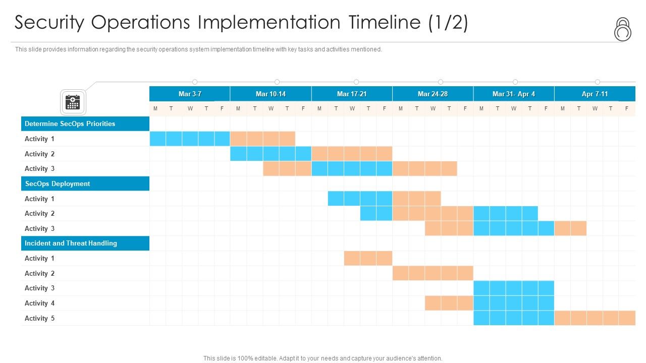 Enhanced Protection Corporate Event Administration Security Operations Implementation Timeline
