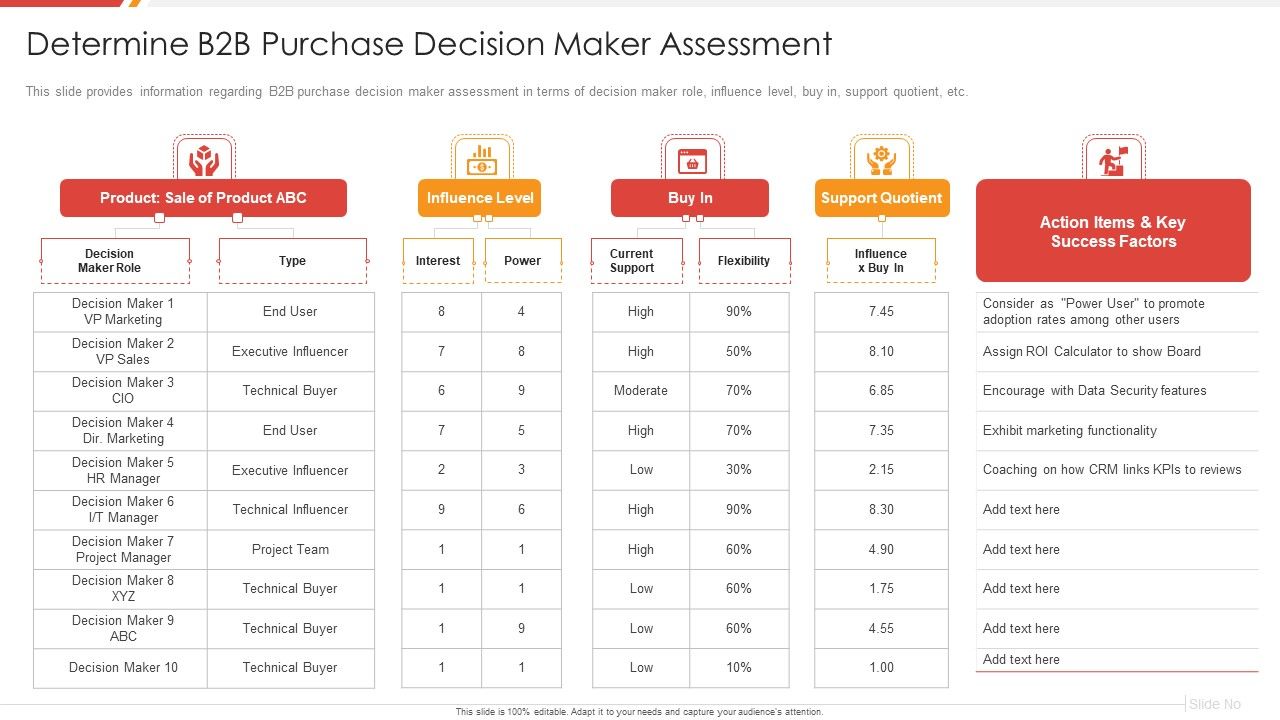 Enhancing B2B Demand Creation And Sales Growth Determine B2B Purchase ... Enhancing B2B Demand Creation And Sales Growth Determine B2B Purchase ...