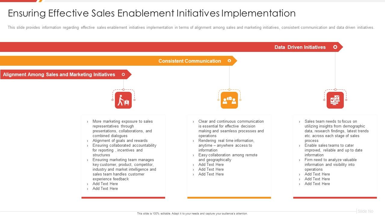 Enhancing B2B Demand Creation And Sales Growth Ensuring Effective Sales ...